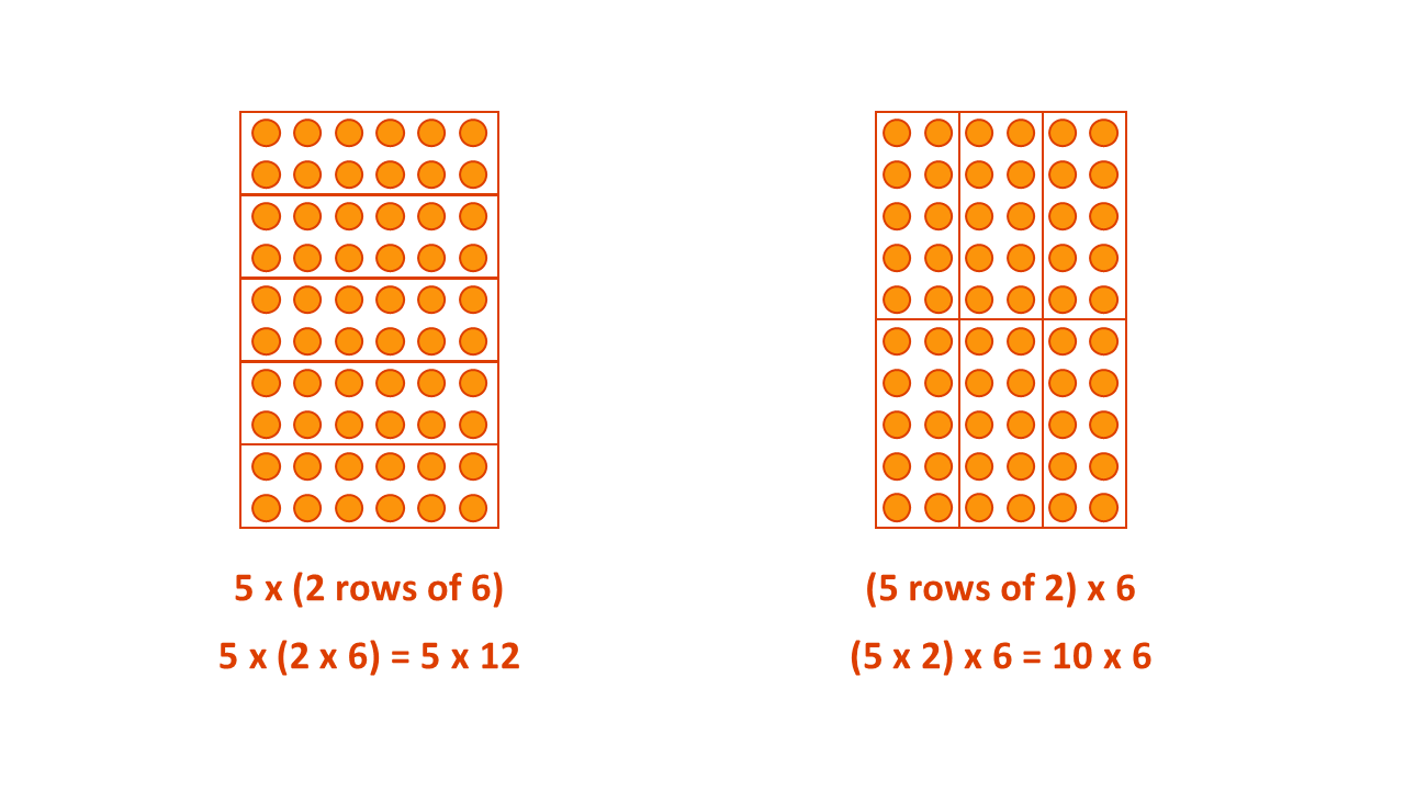 Multiplicative properties and principles | reSolve Maths